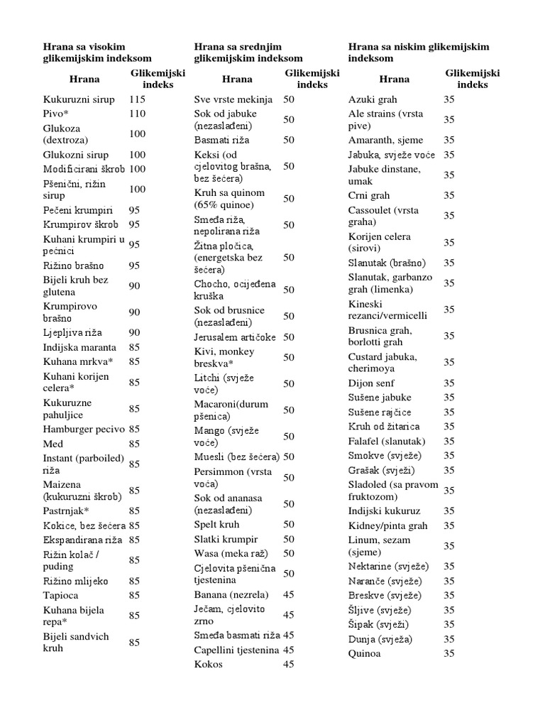 Glikemiski Indeks Namirnice Tabela 1