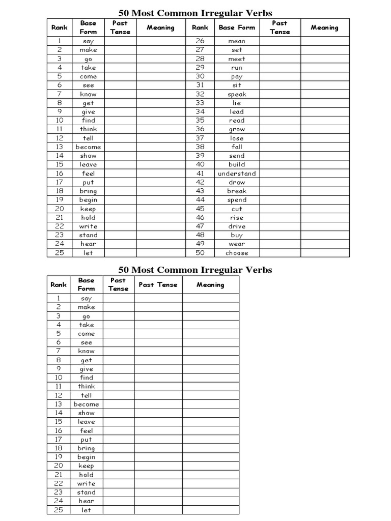 50 Most Common Irregular Verbs | Download Free PDF | Grammatical Tense ...