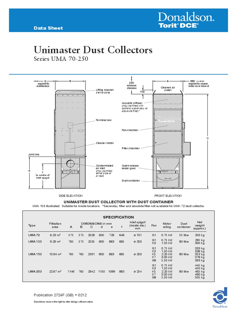 Uma Unimaster 70 250 Dust Collectors | PDF | Noise | Decibel