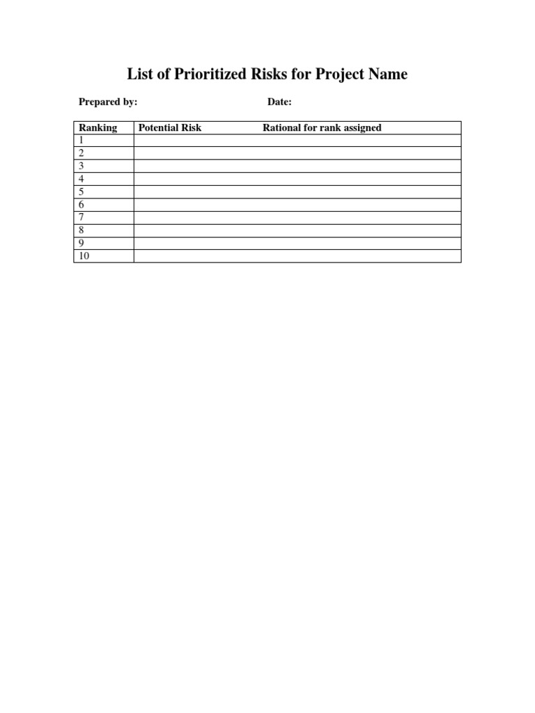 List of Prioritized Risks For Project Name | PDF