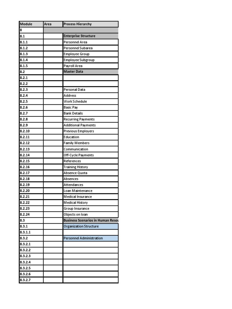 HCM Business Process List | PDF | Human Resource Management | Payroll