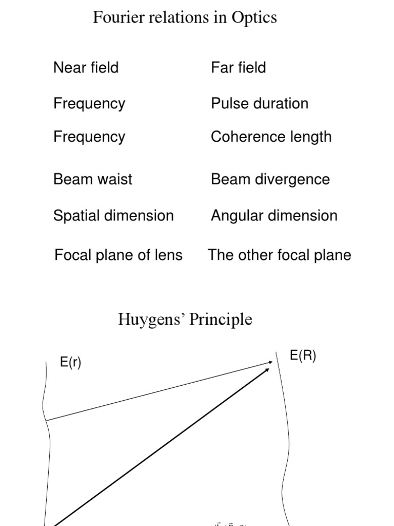 Fourier Relations in Optics: Near Field Far Field Frequency Pulse ...