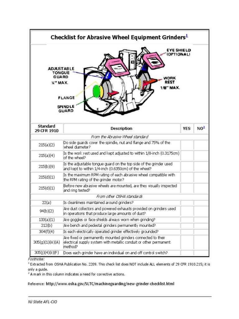 Abrasive Wheel Checklist PDF | PDF