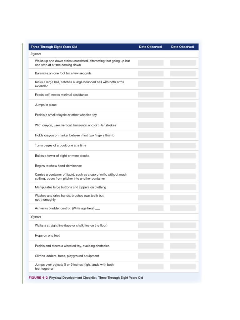 Figure 4-2 Physical Development Checklist Three Through Eight Years Old ...