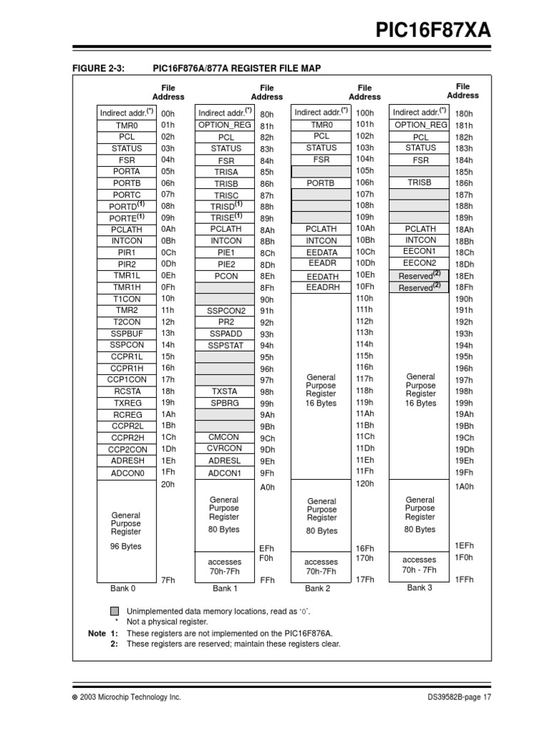 Memory Map PIC16F877A PDF | PDF | Computer Data | Data