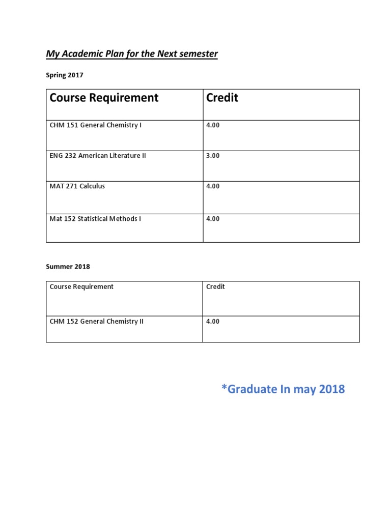 My Academic Plan For The Next Semester | PDF | Learning
