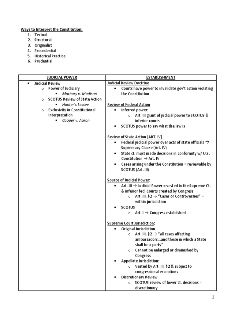 My Con Law I Outline (Charts & Bones) | PDF | Commerce Clause ...