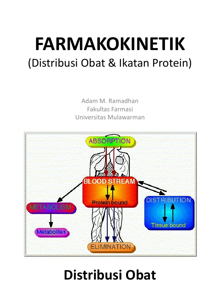 1. FARMAKOKINETIKA, Distribusi Obat-Ikatan Protein