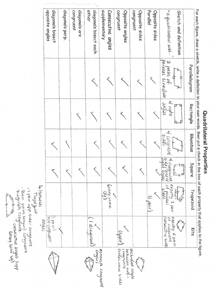 Chapter 9 - Quadrilateral Properties Chart | PDF