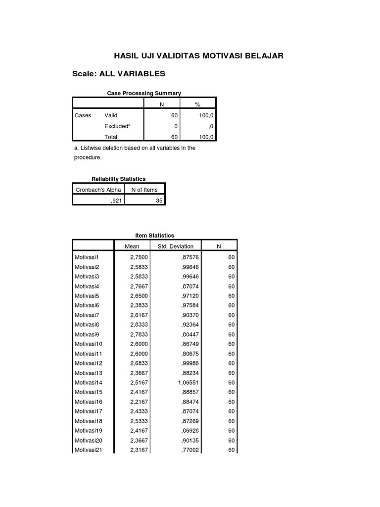 Hasil Uji Validitas Motivasi Belajar Scale: All Variables: Case Processing Summary | PDF ...