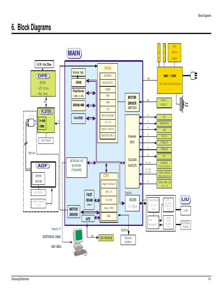 Samsung Electronics Block Diagrams | PDF | Computer Data | Computer ...