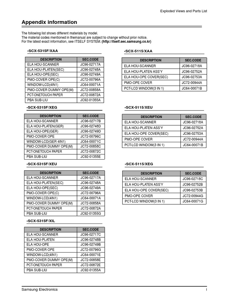 Exploded Views | PDF
