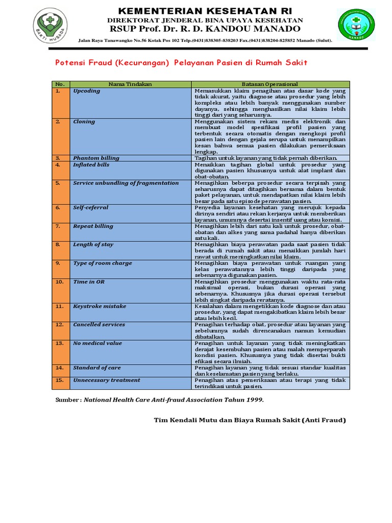 15 Jenis Fraud | PDF