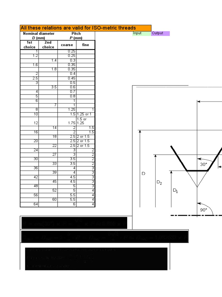 ISO-Metric Thread Design Specifications | PDF | Strength Of Materials ...