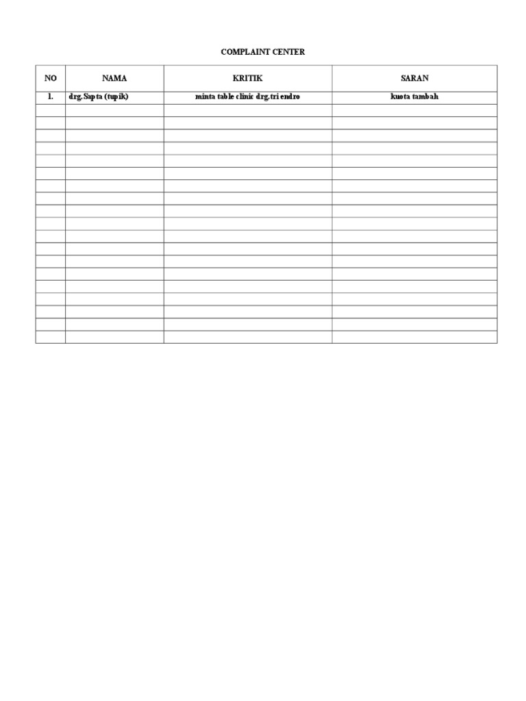 Complaint Center Feedback Summary | PDF