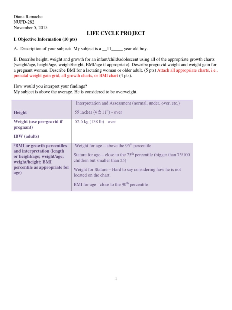 Nutrition Project | PDF | Sugar | Diet & Nutrition