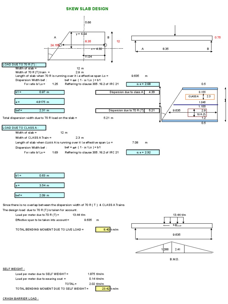 skew slab | Civil Engineering | Structural Engineering