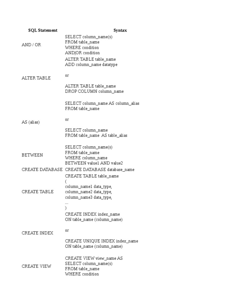 Avavavavav SQL w3s Quick Ref | PDF | Database Index | Table (Database)