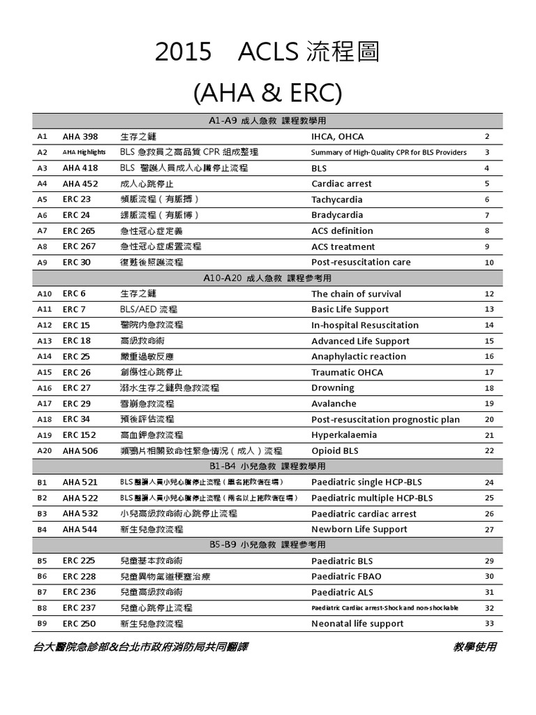 2015 ACLS流程圖(公告) | Cardiopulmonary Resuscitation | Internal Medicine
