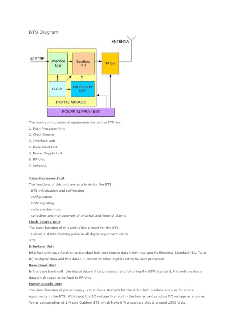 BTS Diagram | PDF | General Packet Radio Service | Antenna (Radio)