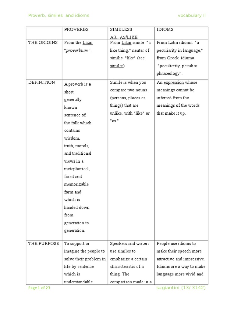 Proverb, Similes, and Idioms Guide | PDF | Idiom | Proverb
