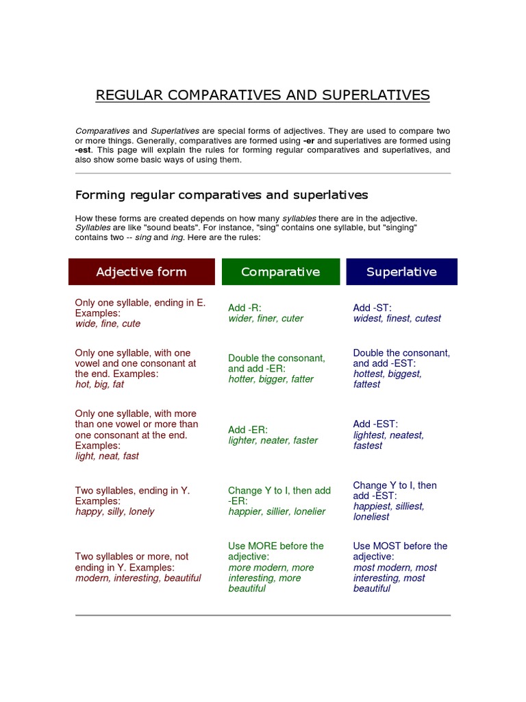 Regular Comparatives and Superlatives | PDF | Style (Fiction) | Human Voice