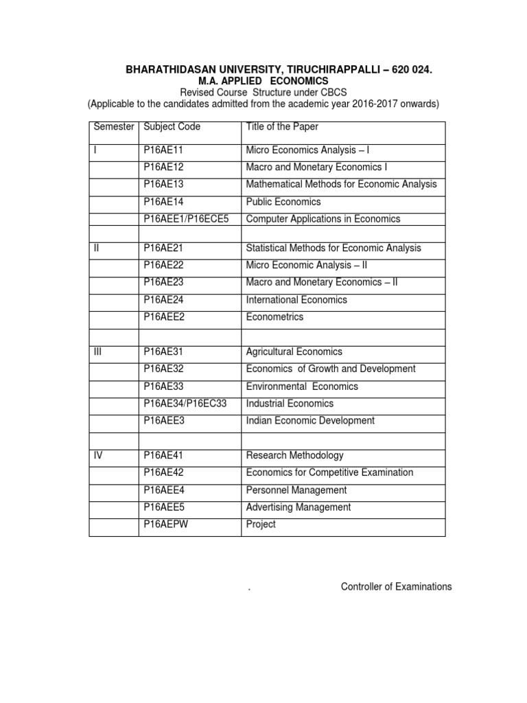 PG Sub Codes Nov 2016 | PDF | Economics | Accounting