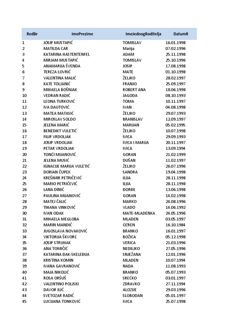Državne Stipendije 2017 2018 E Kategorija RH | PDF
