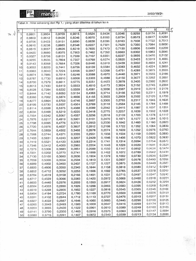 Tabel A PDF | PDF