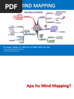 Contoh Mind Mapping Simple | PDF