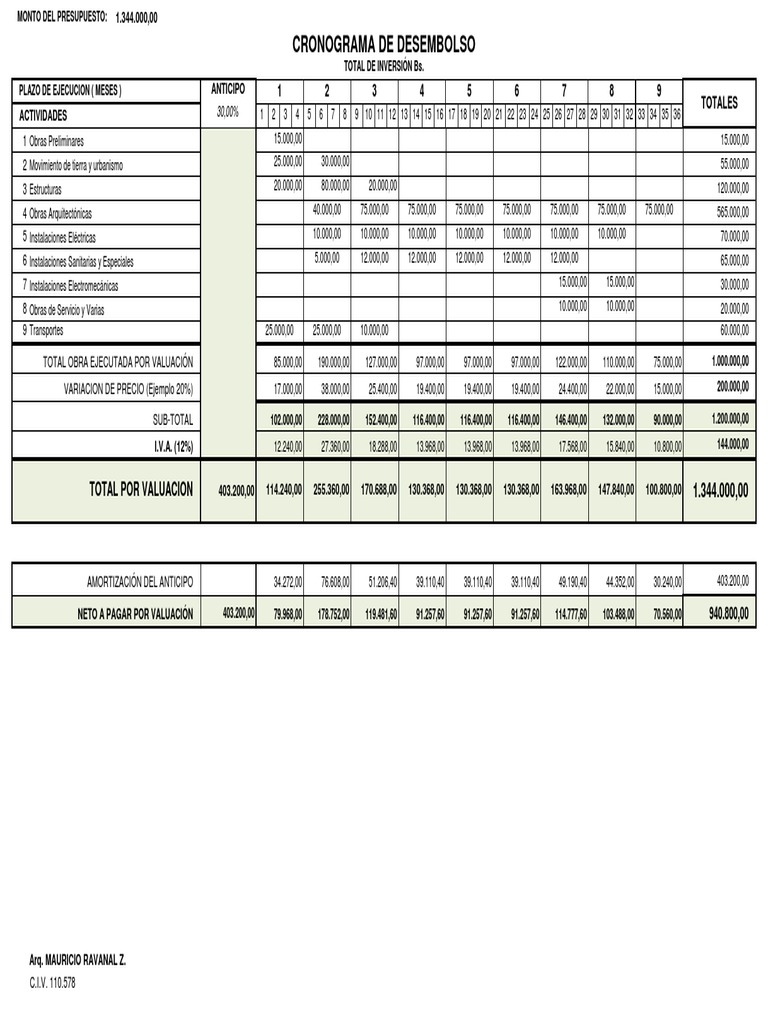 Ejemplo de Cronograma de Desembolso | PDF | Business | Economía (general)