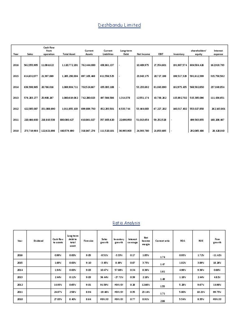 Apendix | PDF | Equity (Finance) | Market (Economics)
