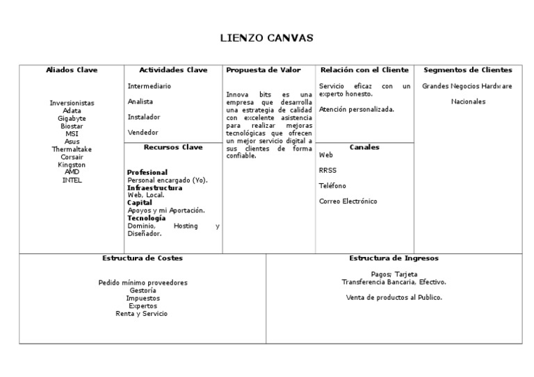 Plantilla Lienzo Canvas | PDF | Negocios | Informática