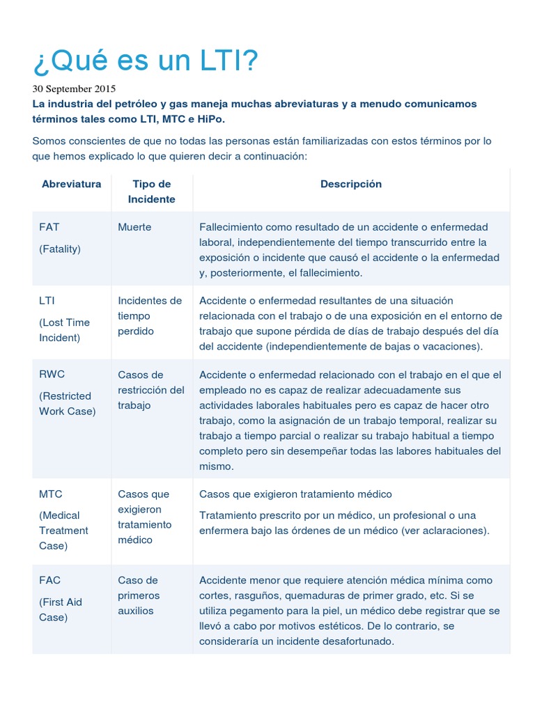 Qué es un LTI: guía de términos de seguridad en el trabajo de la ...
