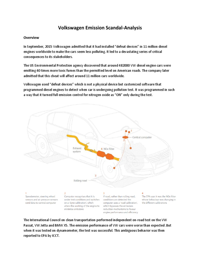 Volkswagen Emission Scandal-Analysis | PDF | Volkswagen | Air Pollution