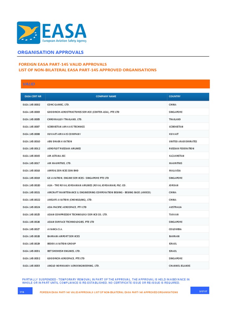Foreign EASA Part 145 PDF | PDF | Aerospace | Emirates (Airline)