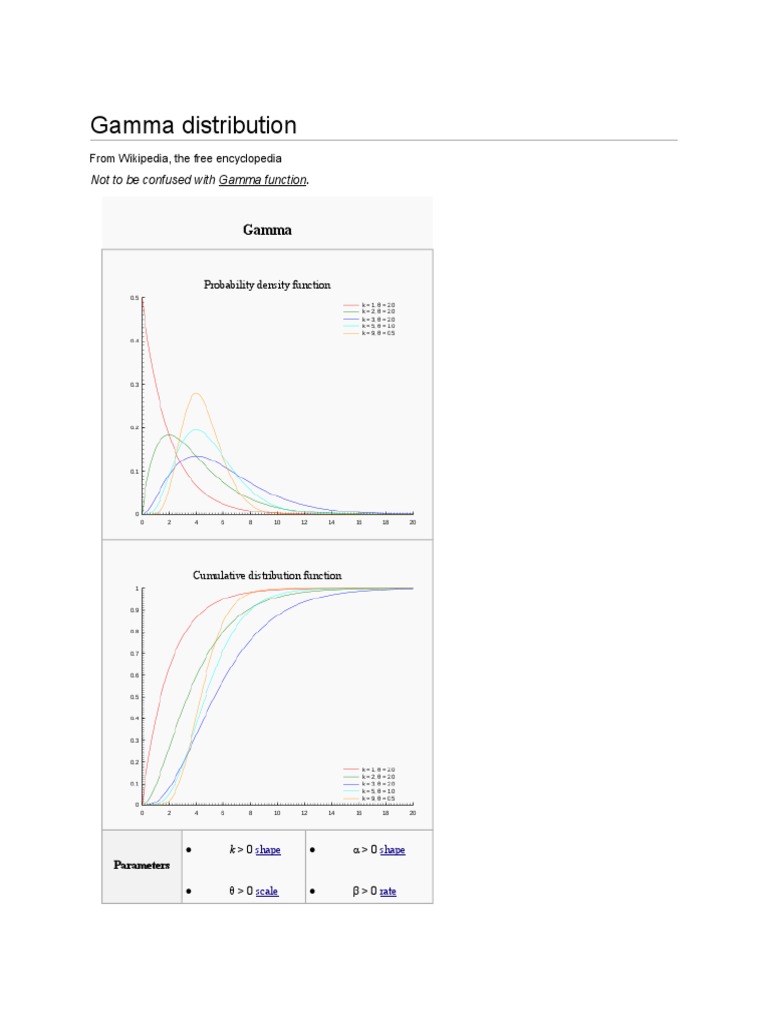 Gamma Distribution | PDF | Mathematical And Quantitative Methods ...