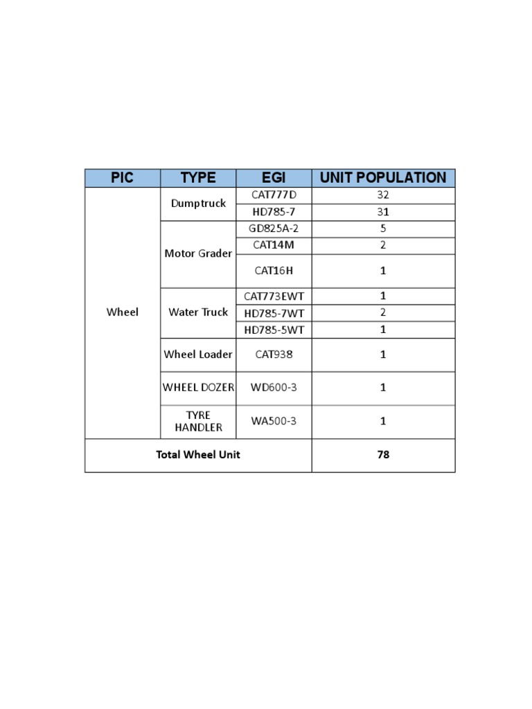 Pop Unit November 2017 | PDF | Heavy Equipment | Machines
