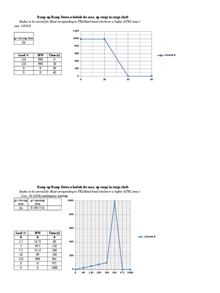 Ramp Up/ramp Down Schedule For Max. Up Surge in Surge Shaft | PDF | Nature