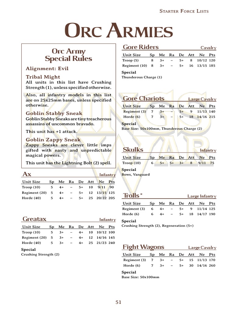 Orcs PDF | PDF | Fantasy | Armed Conflict