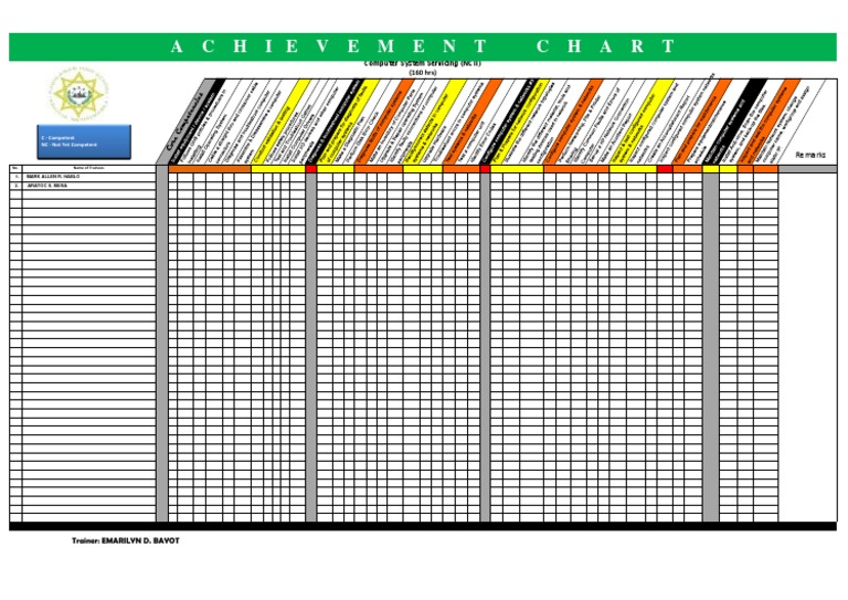 Achievement Chart 1 | PDF