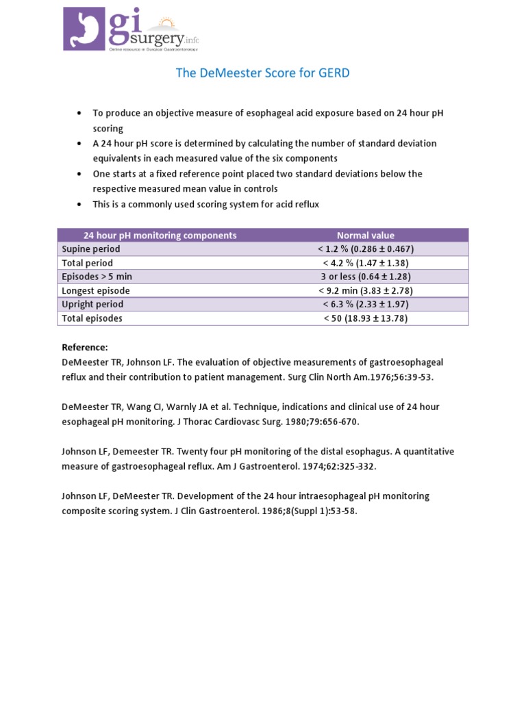 28. the DeMeester Score
