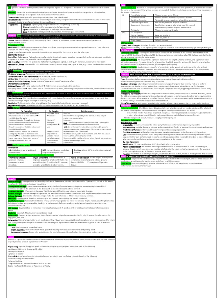 Contracts | PDF | Offer And Acceptance | Estoppel