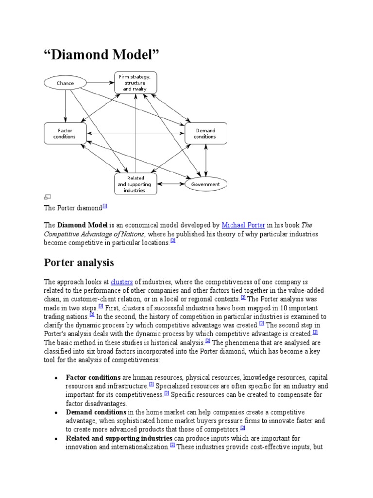 Porter's Diamond Model (Analysis of Competitiveness) ... | PDF ...