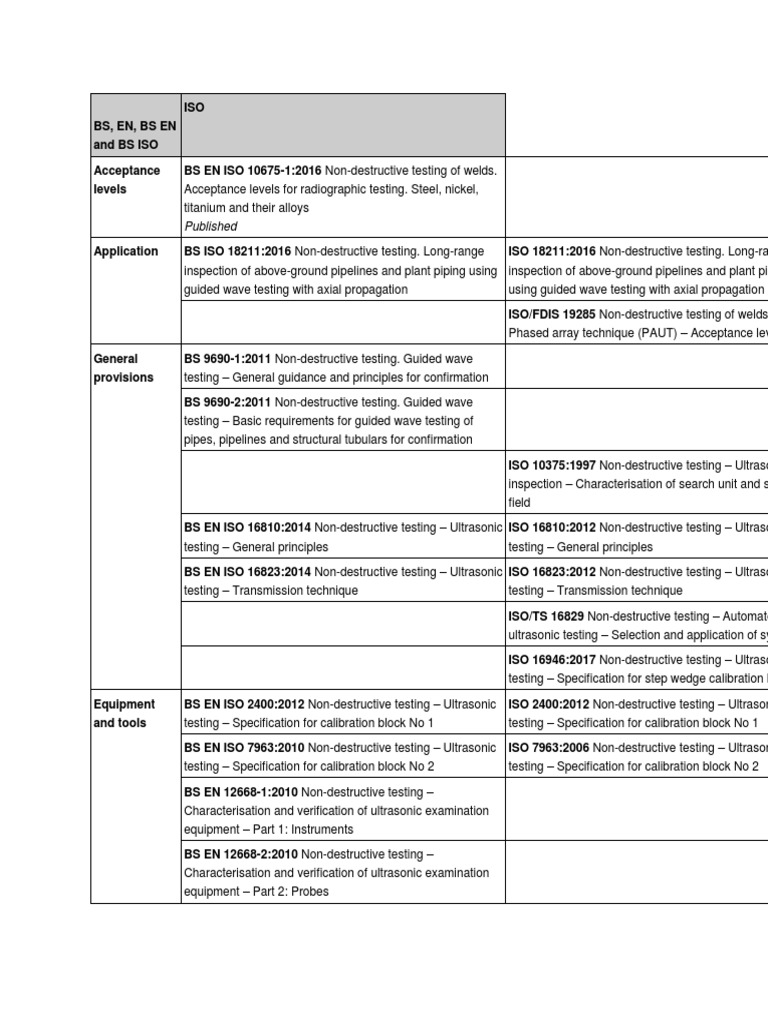 Ut Block | PDF | Nondestructive Testing | Pipe (Fluid Conveyance)
