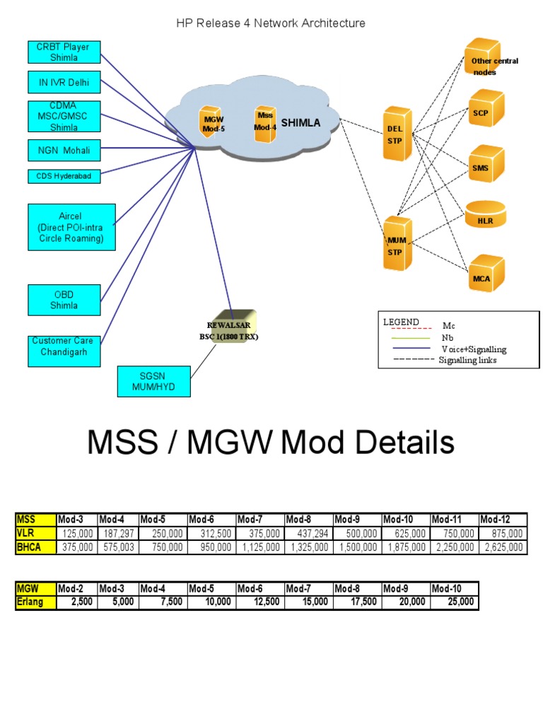 HP Architecture | PDF | Computers