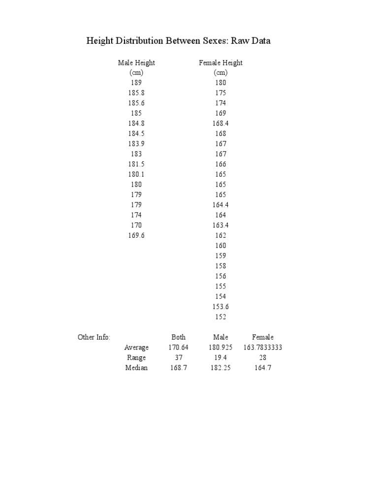 Height Data Analysis by Gender | PDF | Nature