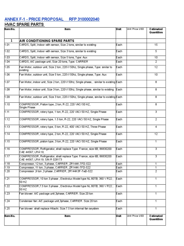Annex F Complete Package | PDF | Air Conditioning | Thermostat