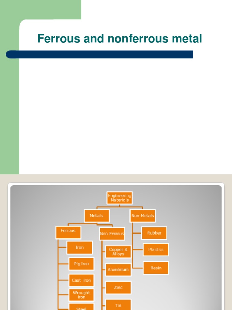 Ferrous vs Nonferrous Metals Explained | PDF | Steel | Metals