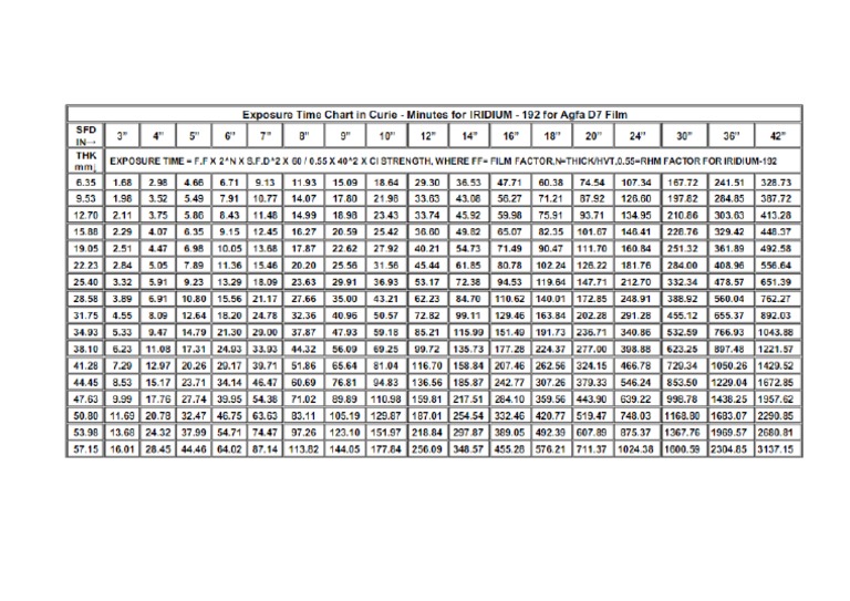 Exposure Time Chart in Curie - Minutes For IRIDIUM - 192 For Agfa D7 ...